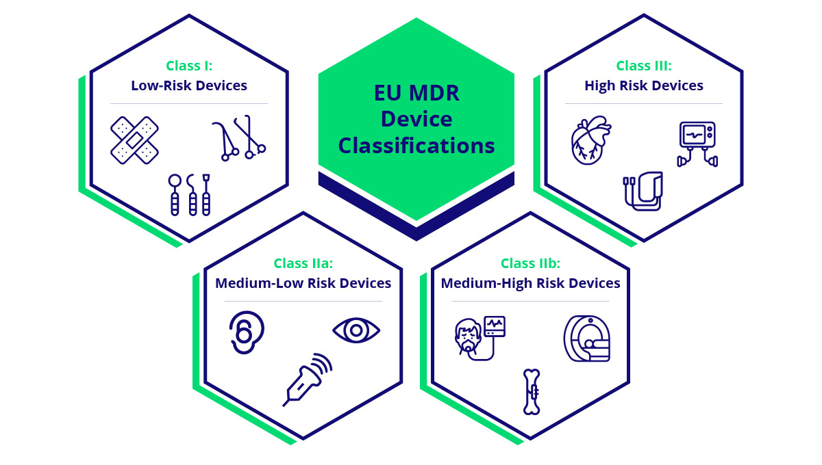 European Union Medical Device Regulation (EU MDR) | Guide