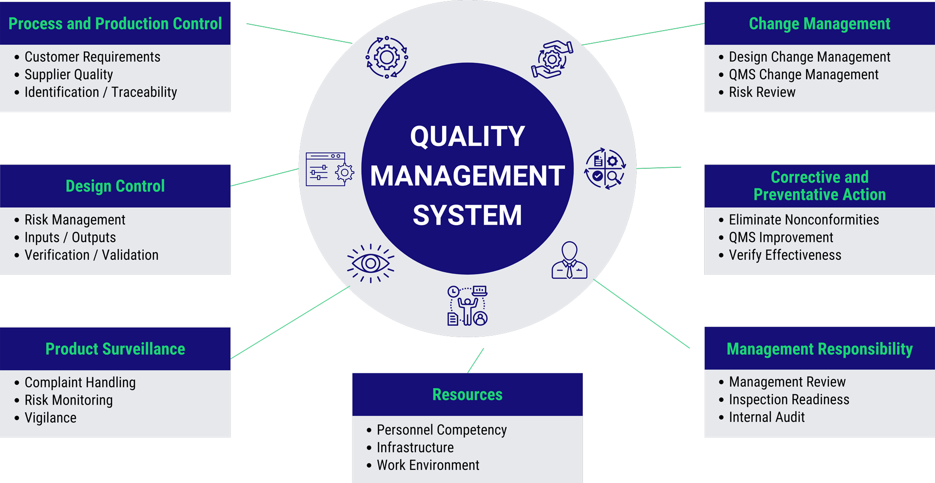 Quality Management System (QMS) | Rook Quality Systems
